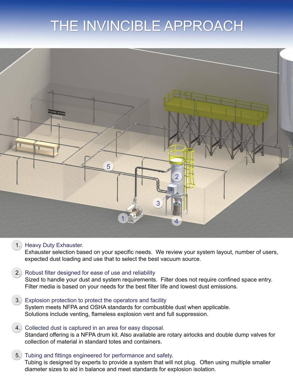 Invincible Vacuum Solution by protechequipment - Issuu