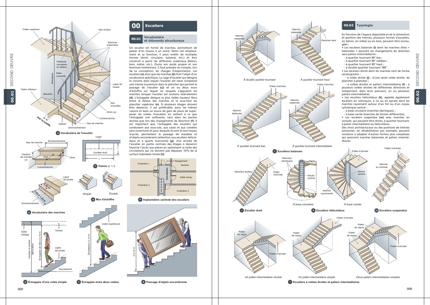 Construire, rénover et aménager une maison - 11 juin 2019 by INFOPRO DIGITAL - Issuu