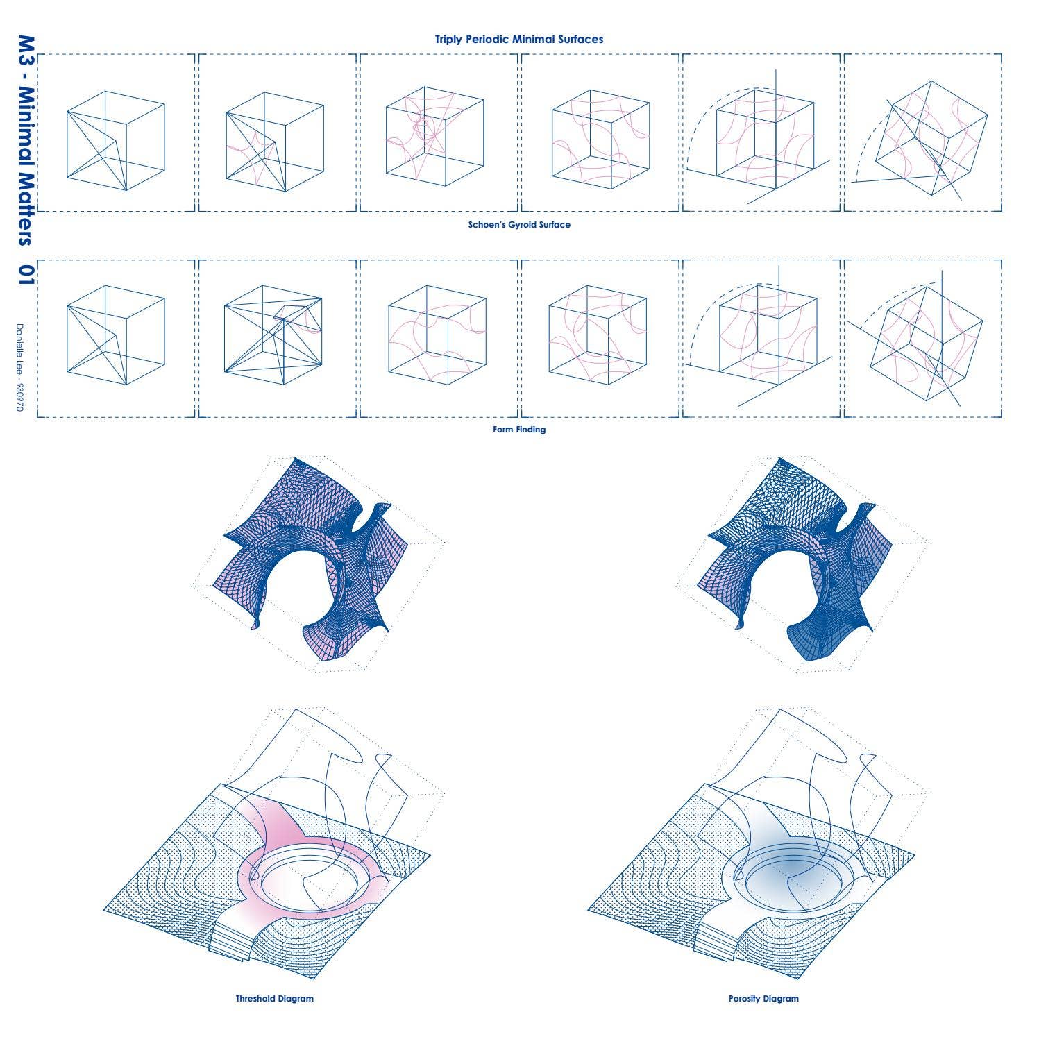 Digital Design - Module 3 Panels by Danielle Lee - Issuu