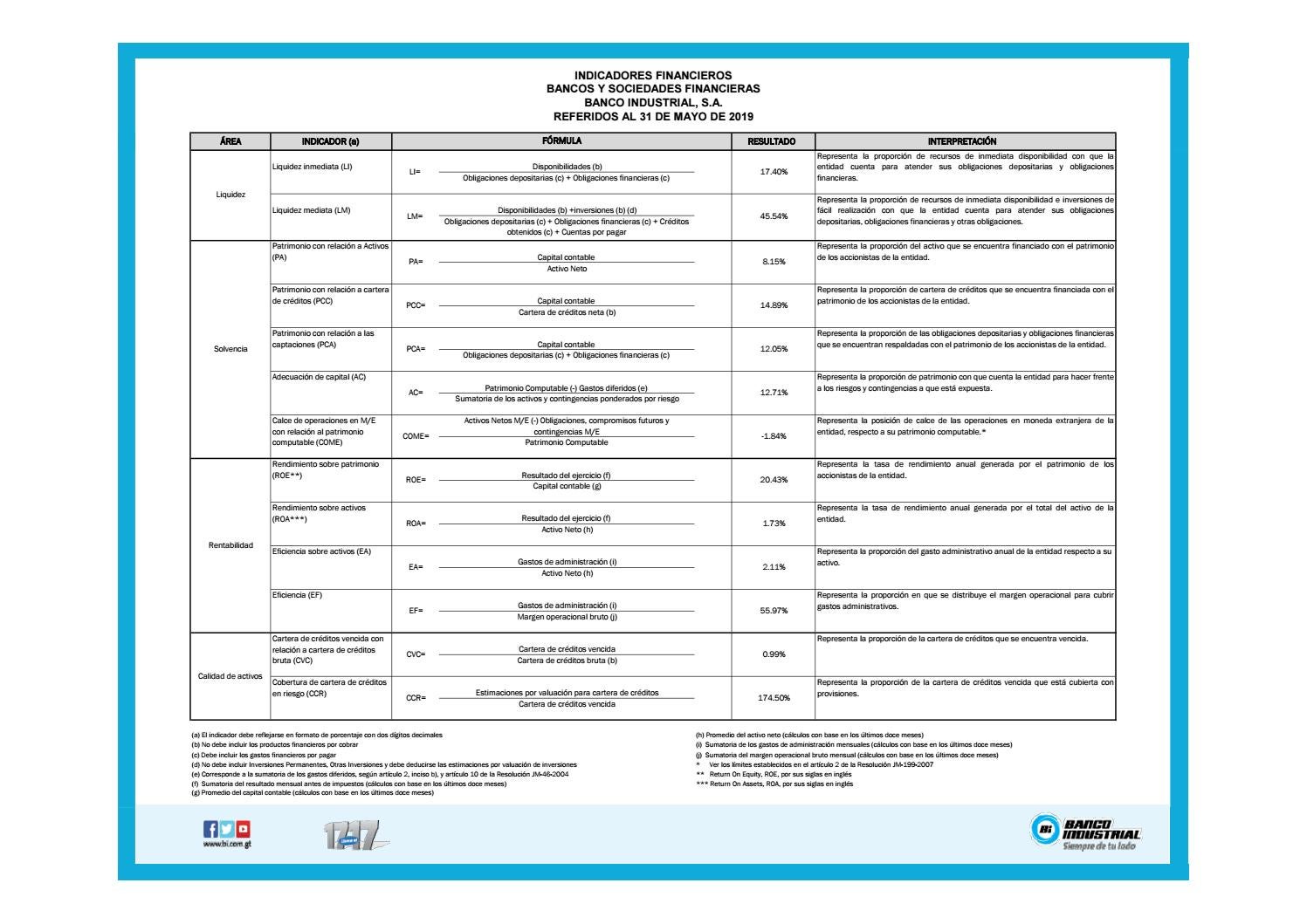 BI_IF_05_2019 by Corporación BI - Issuu