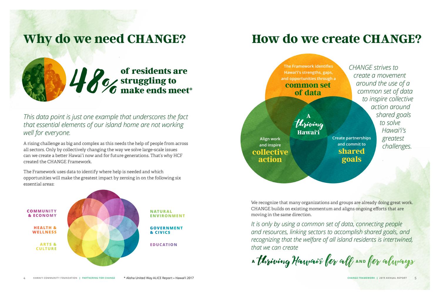 Partnering for CHANGE by Hawaii Community Foundation - Issuu