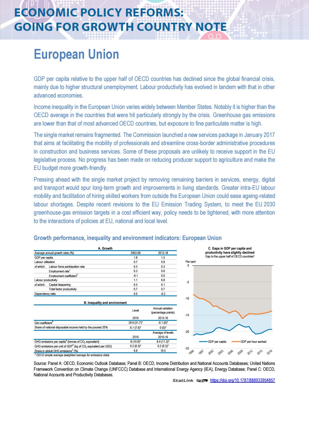 Going for Growth - European Union by OECD - Issuu