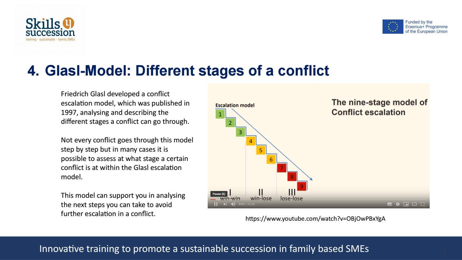 Glasl-Model: Different stages of a conflict by Inova Consultancy - Issuu