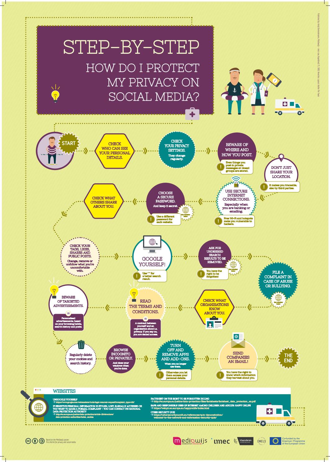 Poster Step by step How Do I Protect My Privacy On Social Media By Poster Step by step How Do I Protect My Privacy On Social Media By