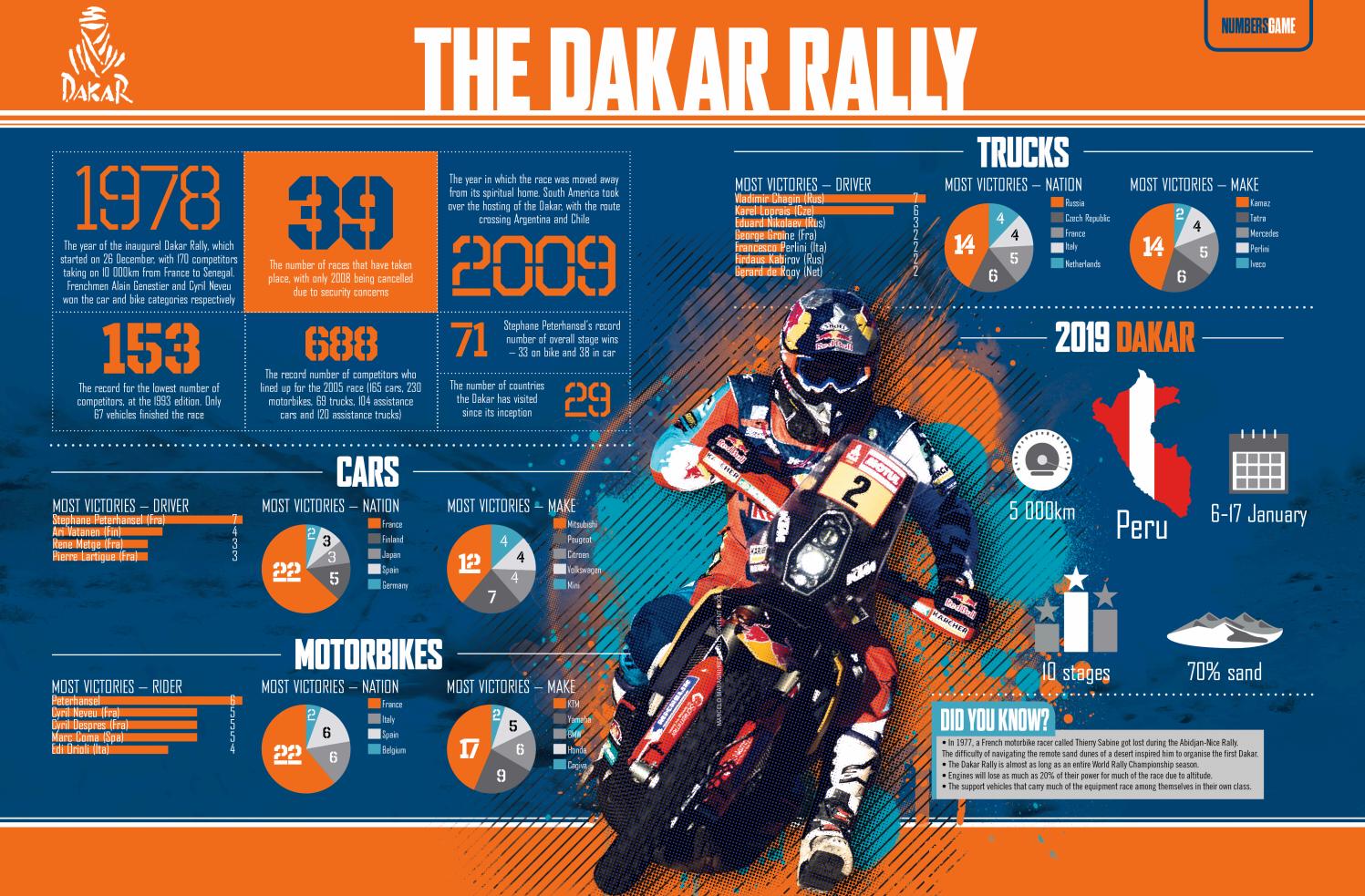 Dakar Rally by maniedavids94 - Issuu
