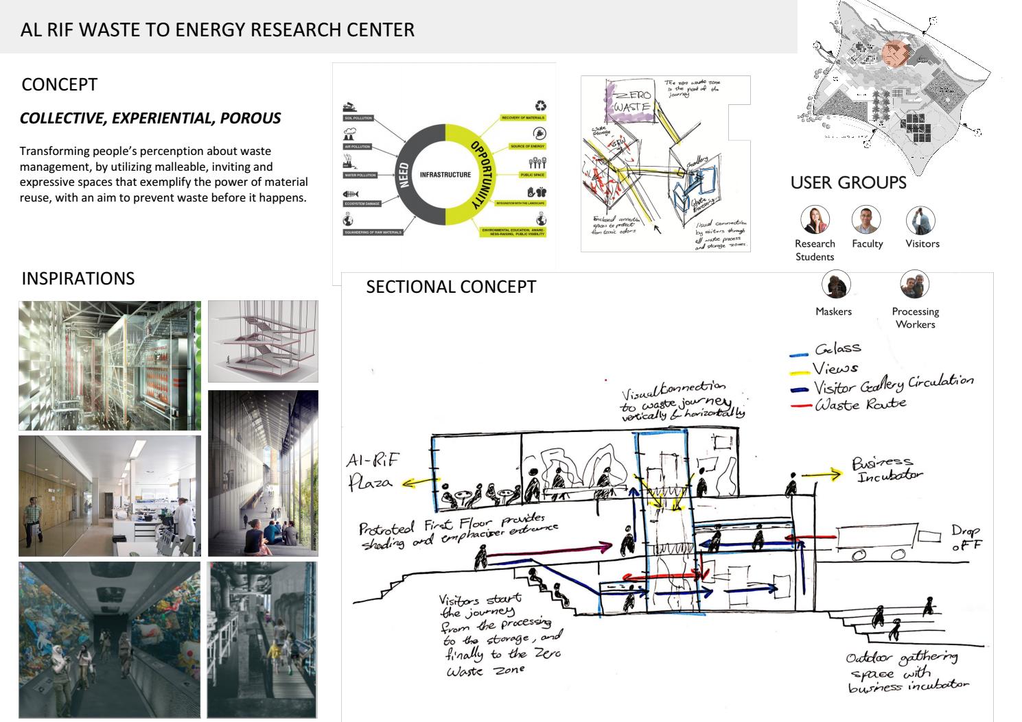 Design III: Waste to Energy Research Center by Nadine Hani - Issuu