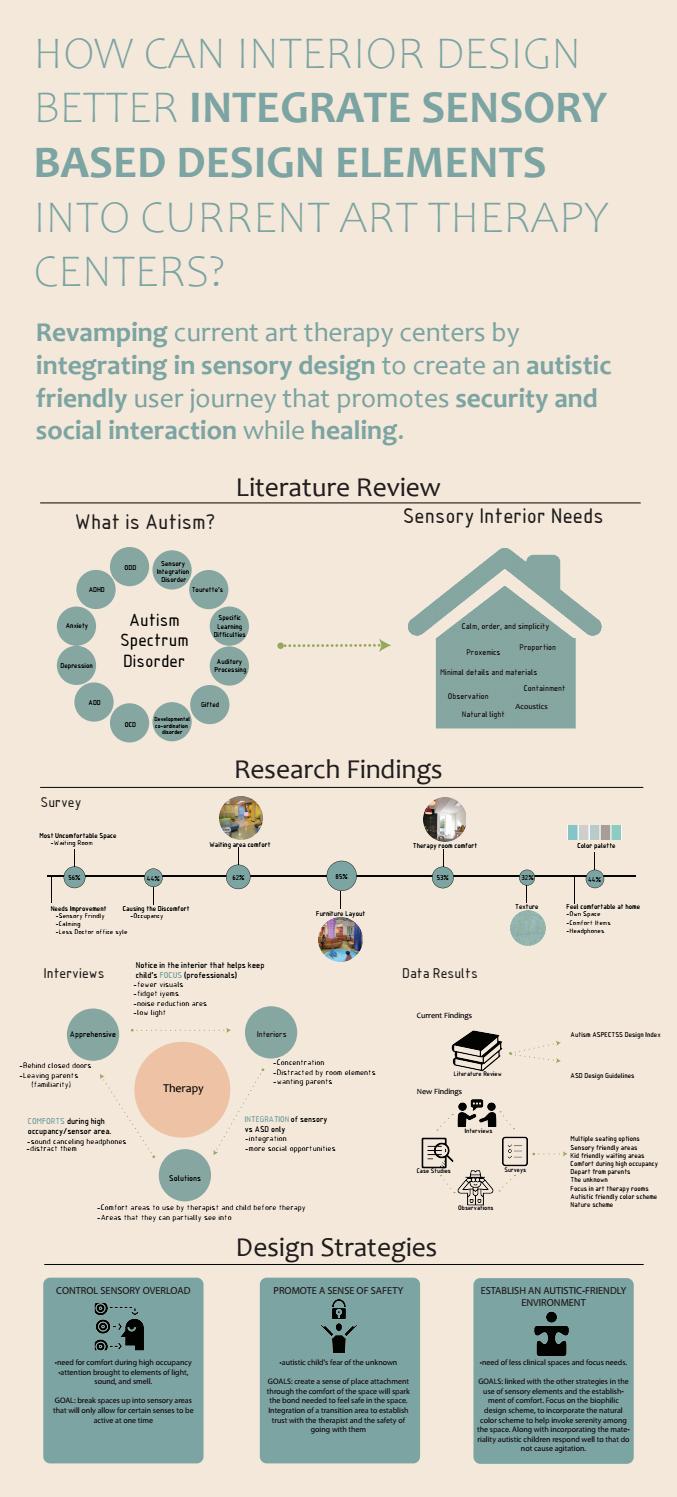 Thesis Presentation Boards by Kacie Anderson - Issuu