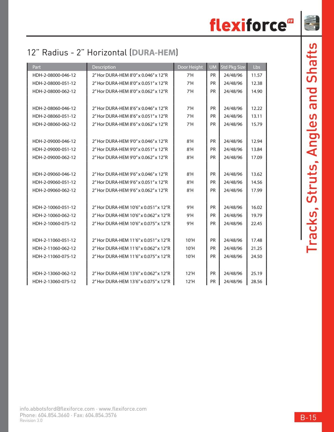 FlexiForce Americas Product Catalog Revision 3.0 by FlexiForce Americas ...