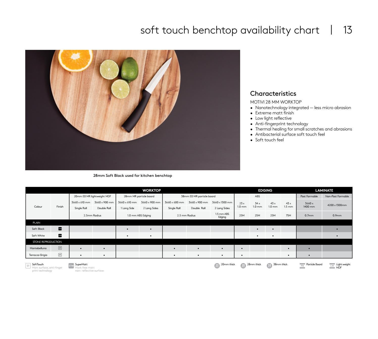Benchtop & Splashback Range by Nikpol Australia - Issuu