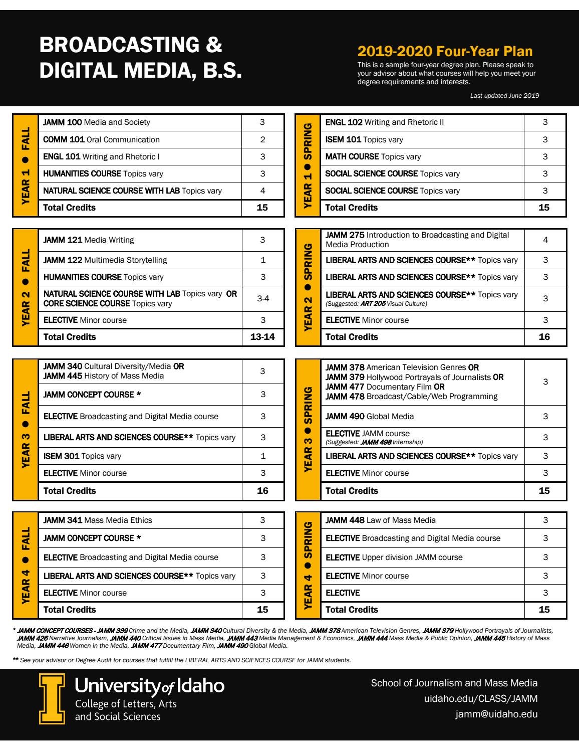 Four-Year Plan, B.S., Broadcast and Digital Media by The University of ...