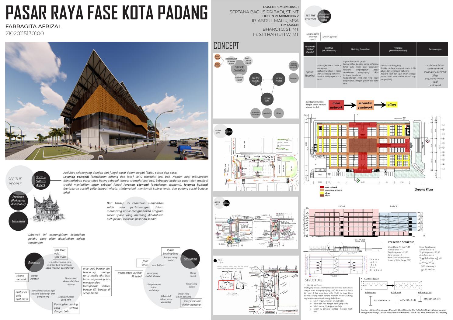 PANEL PERANCANGAN PASAR RAYA FASE PADANG by Farragita - Issuu