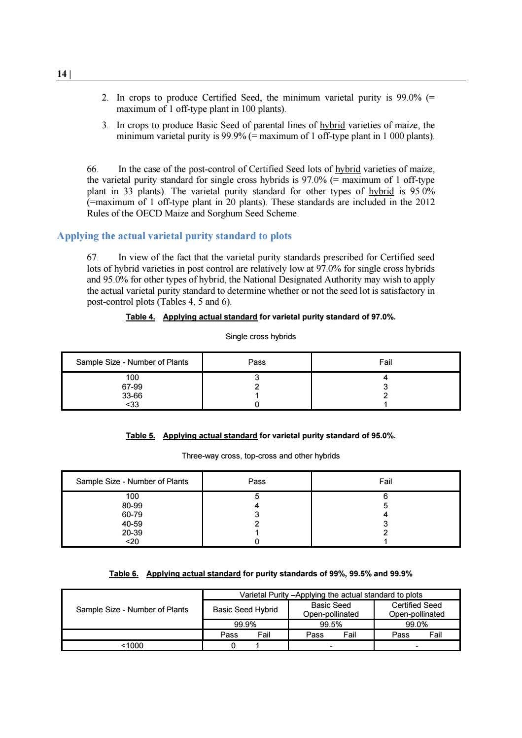 Guidelines for Control Plot Tests and Field Inspection of Seed Crops by ...