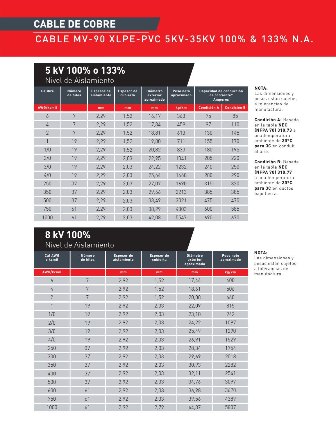 Tabla De Ampacidad Para Cable AWG O MCM PDF PDF 54 OFF