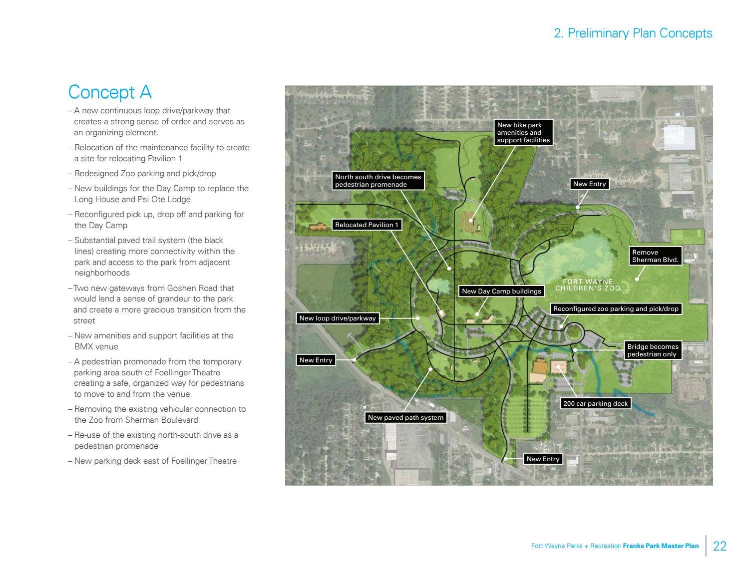 Franke Park Master Plan by RATIO - Issuu