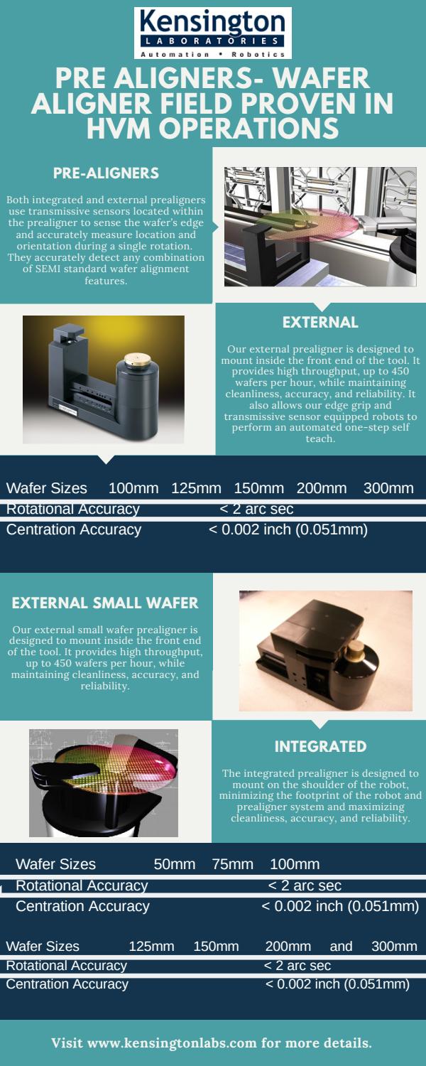 Pre Aligners- Wafer Aligner Field Proven In HVM Operations by ...
