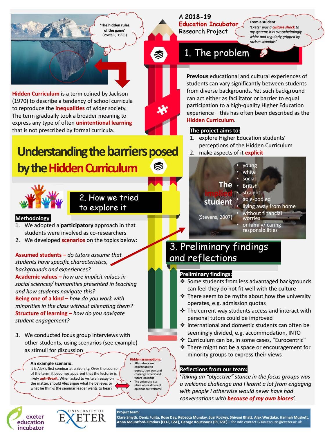 EduExe Conference posters 2019 by University of Exeter - Issuu