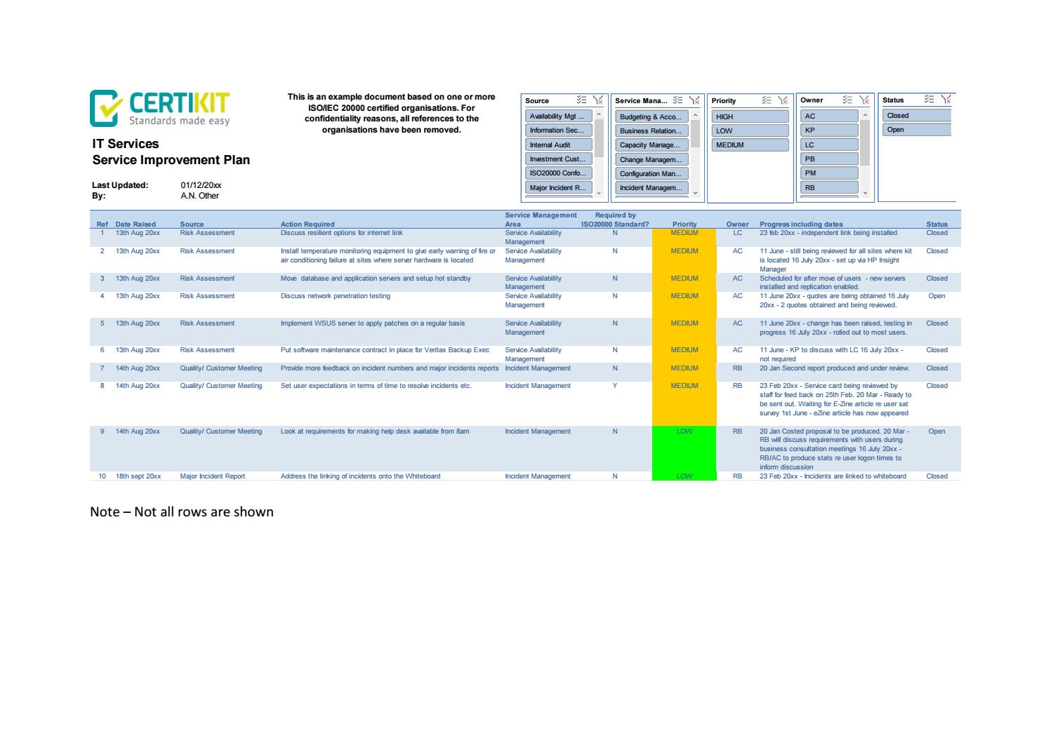 EXAMPLE Service Improvement Plan by CertiKit Limited - Issuu