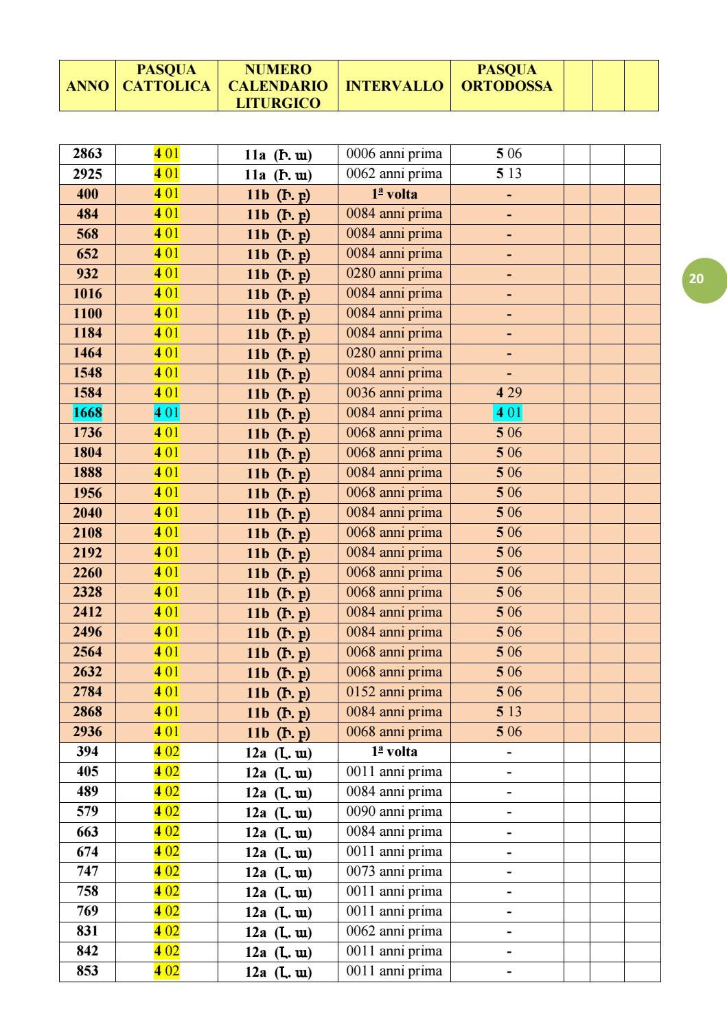 Calendario liturgico armeno 14 - Pasque cattoliche ed ortodosse ...