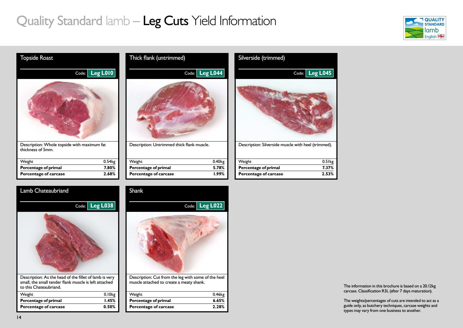 Lamb Yield Guide by ahdb1 - Issuu