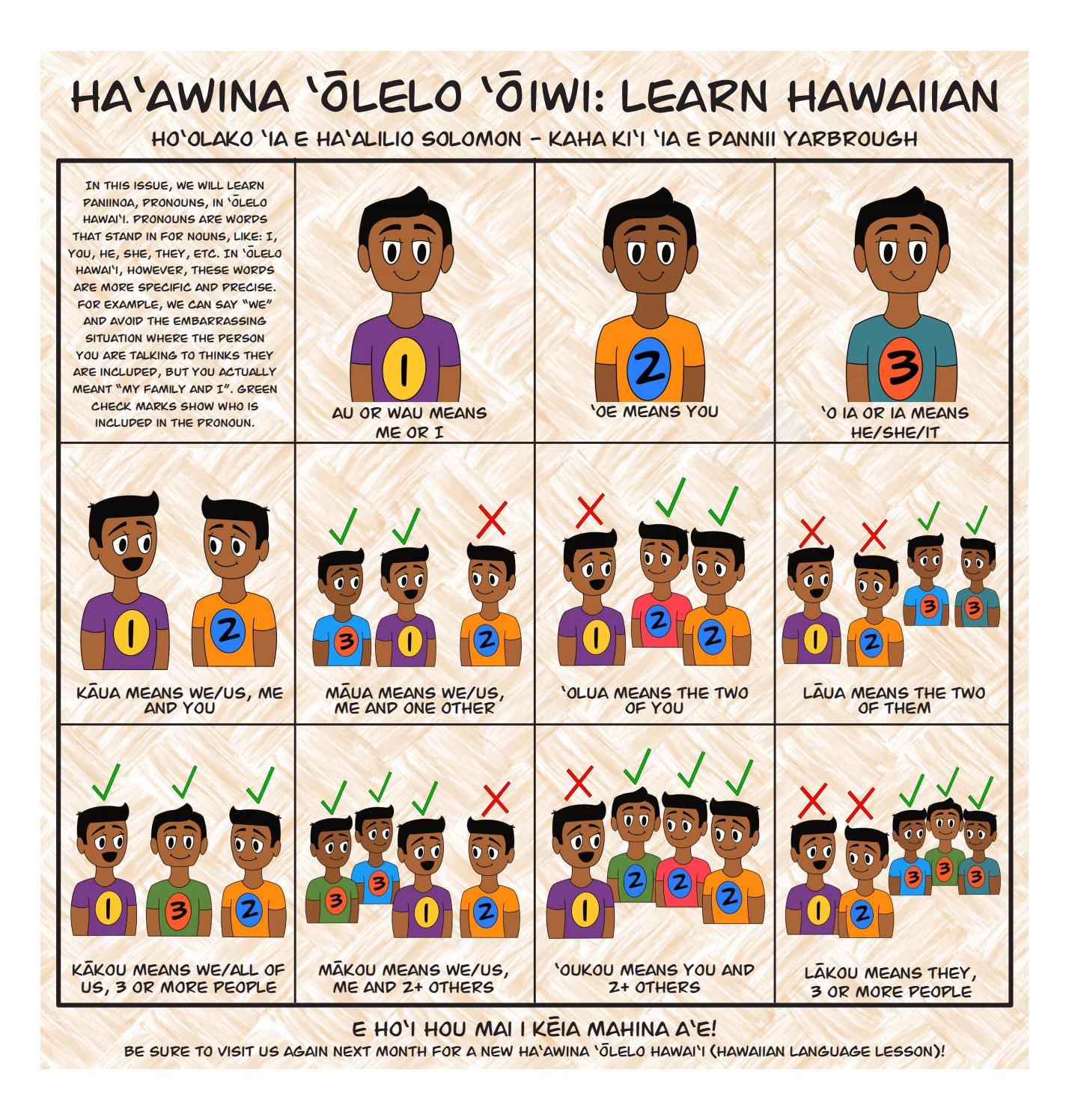 KWO August 2019 | Vol. 36 No.8 by Ka Wai Ola - News For The Lāhui - Issuu