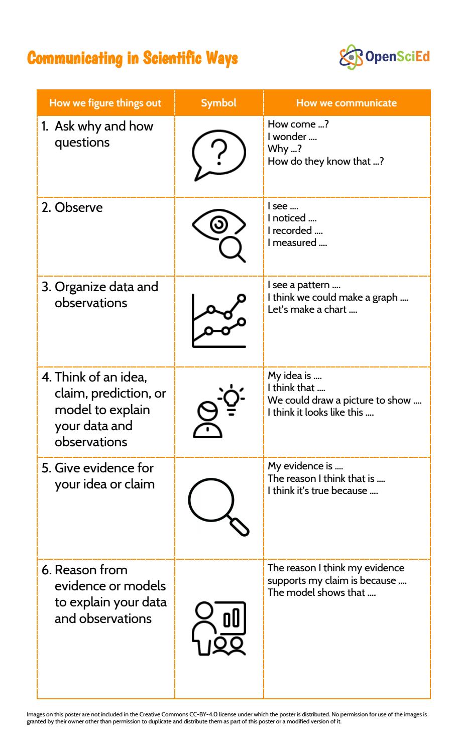 OpenSciEd Communicating in Scientific Ways Poster by openscied - Issuu