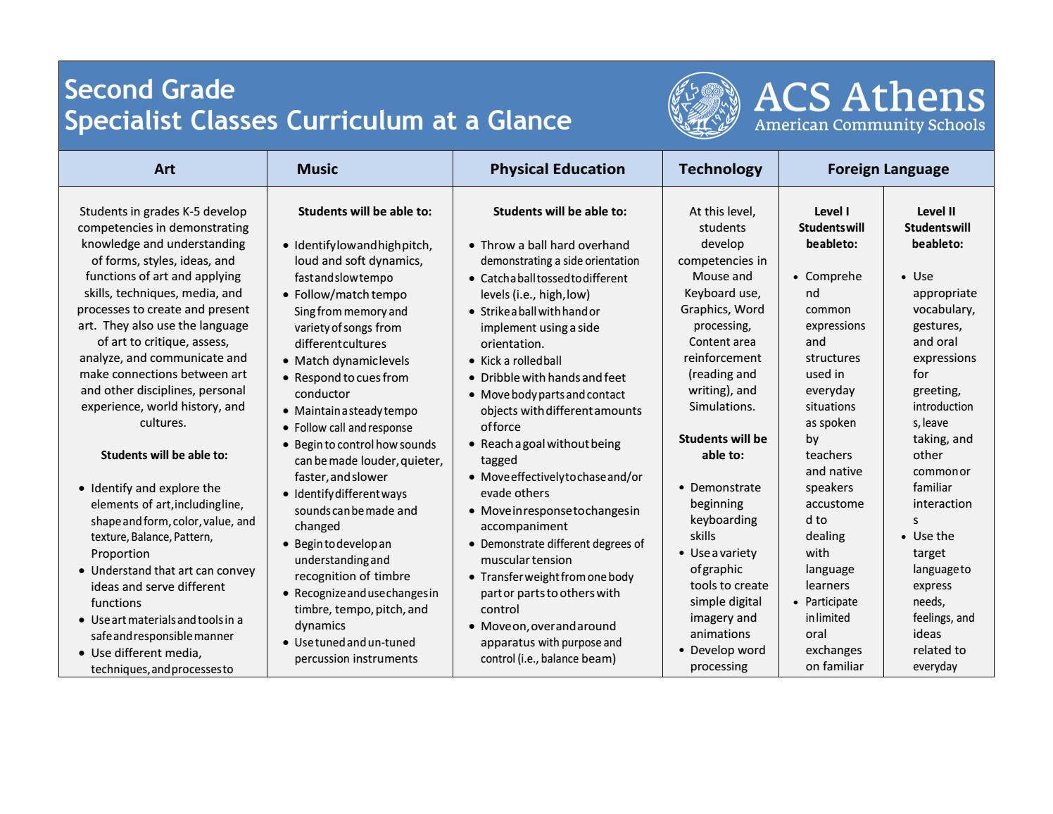 2nd Grade Curriculum at a Glance 2019 by ACS Athens - Issuu