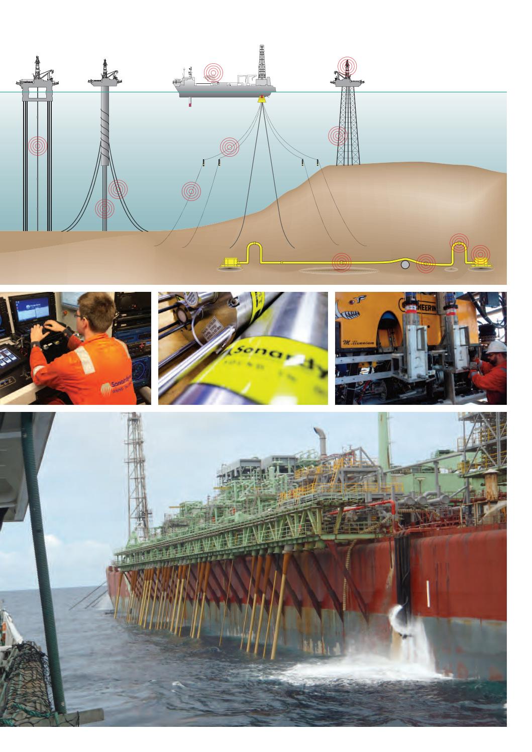 Subsea Asset Monitoring Brochure by Sonardyne International Ltd - Issuu