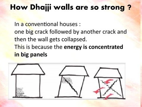 Vernacular Architecture ppt by Anushka Saxena - Issuu