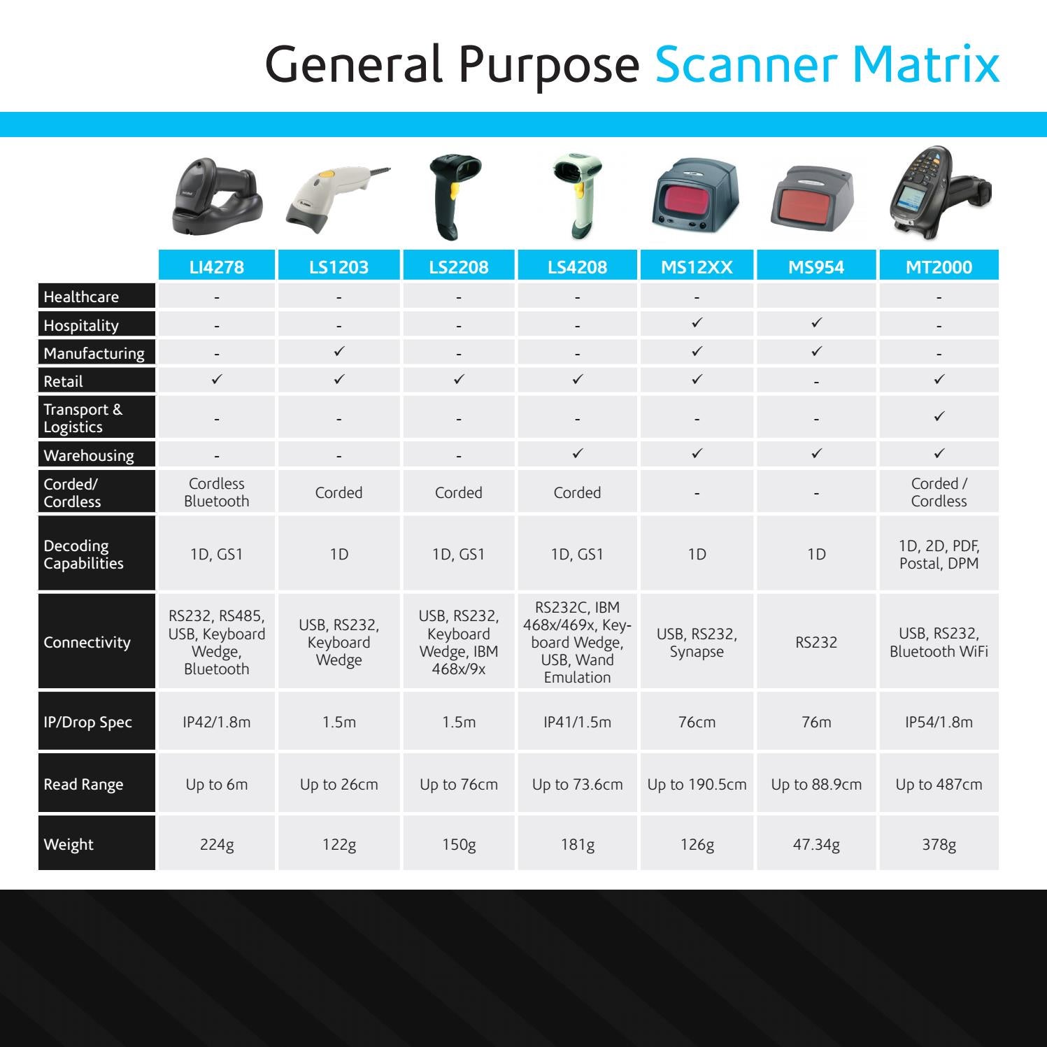 Zebra's Full Product brochure bar code data by Barcode Data - Issuu