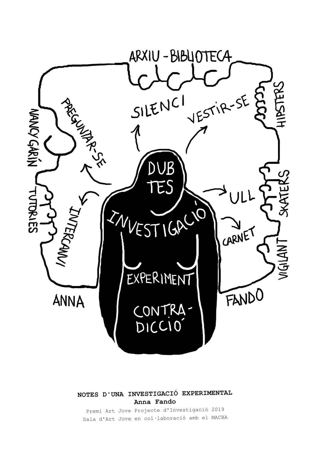 Anna Fando - Fanzine by Arxiu FemArt - Issuu