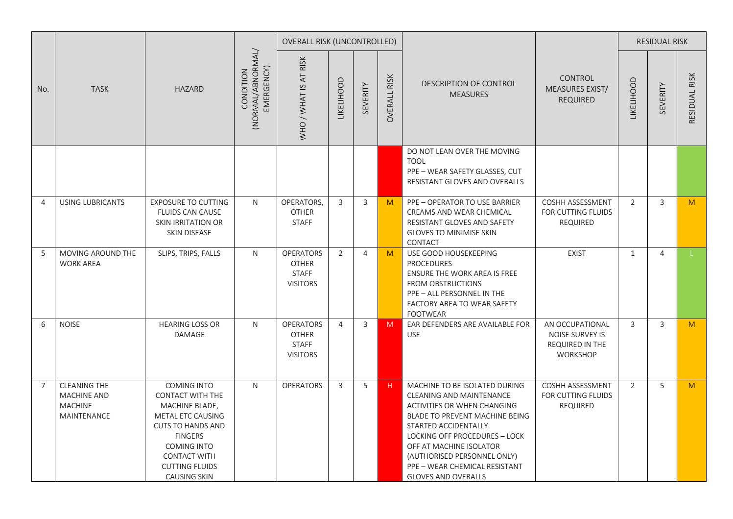 Horizontal Saw Risk Assessment by trainload - Issuu