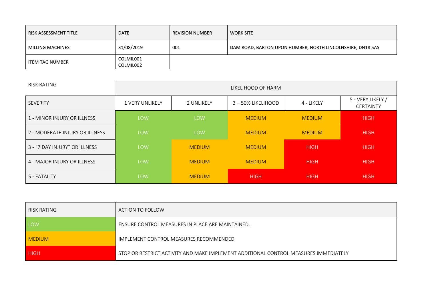 Milling Machine Risk Assessment by trainload - Issuu