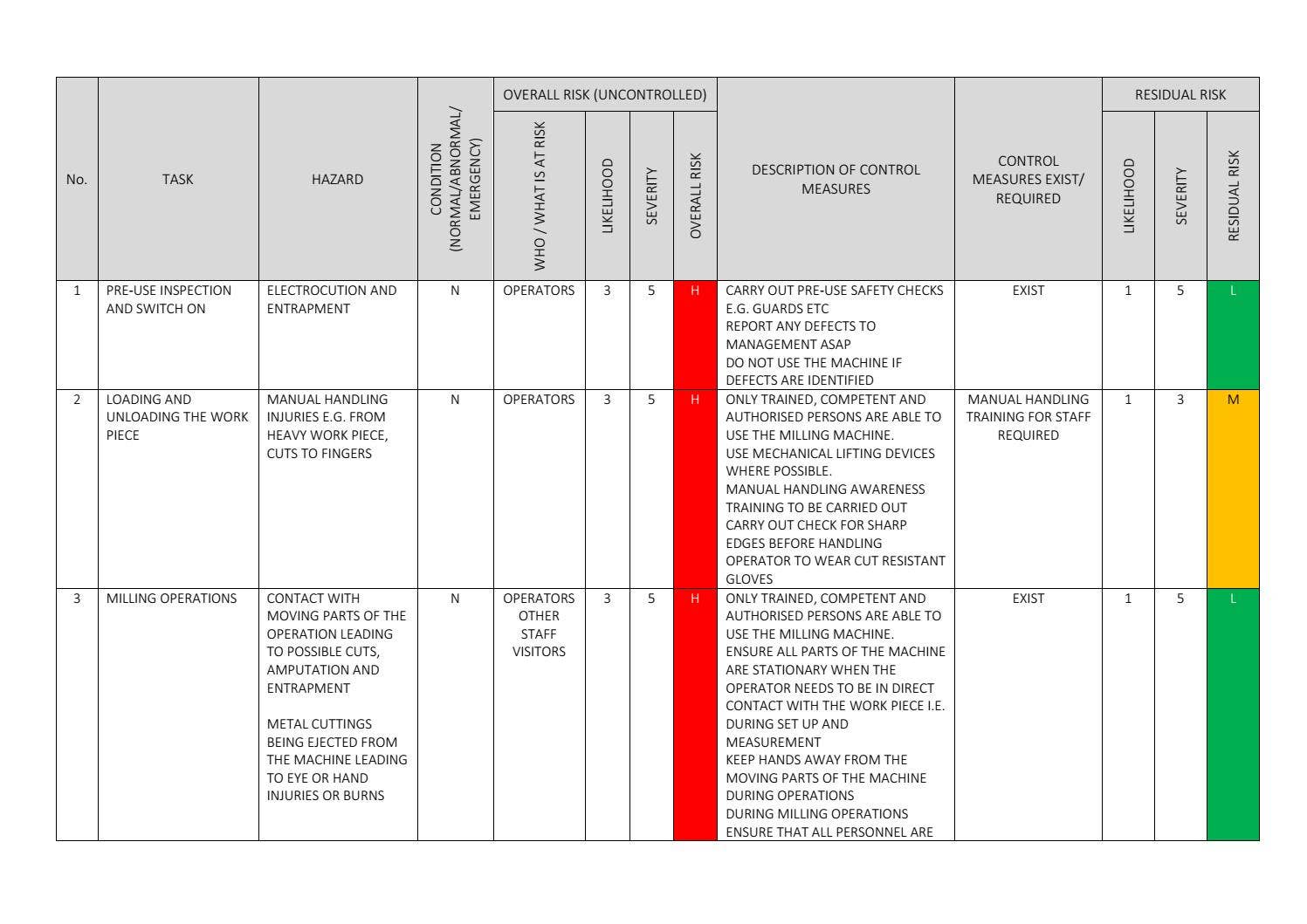 Milling Machine Risk Assessment by trainload - Issuu