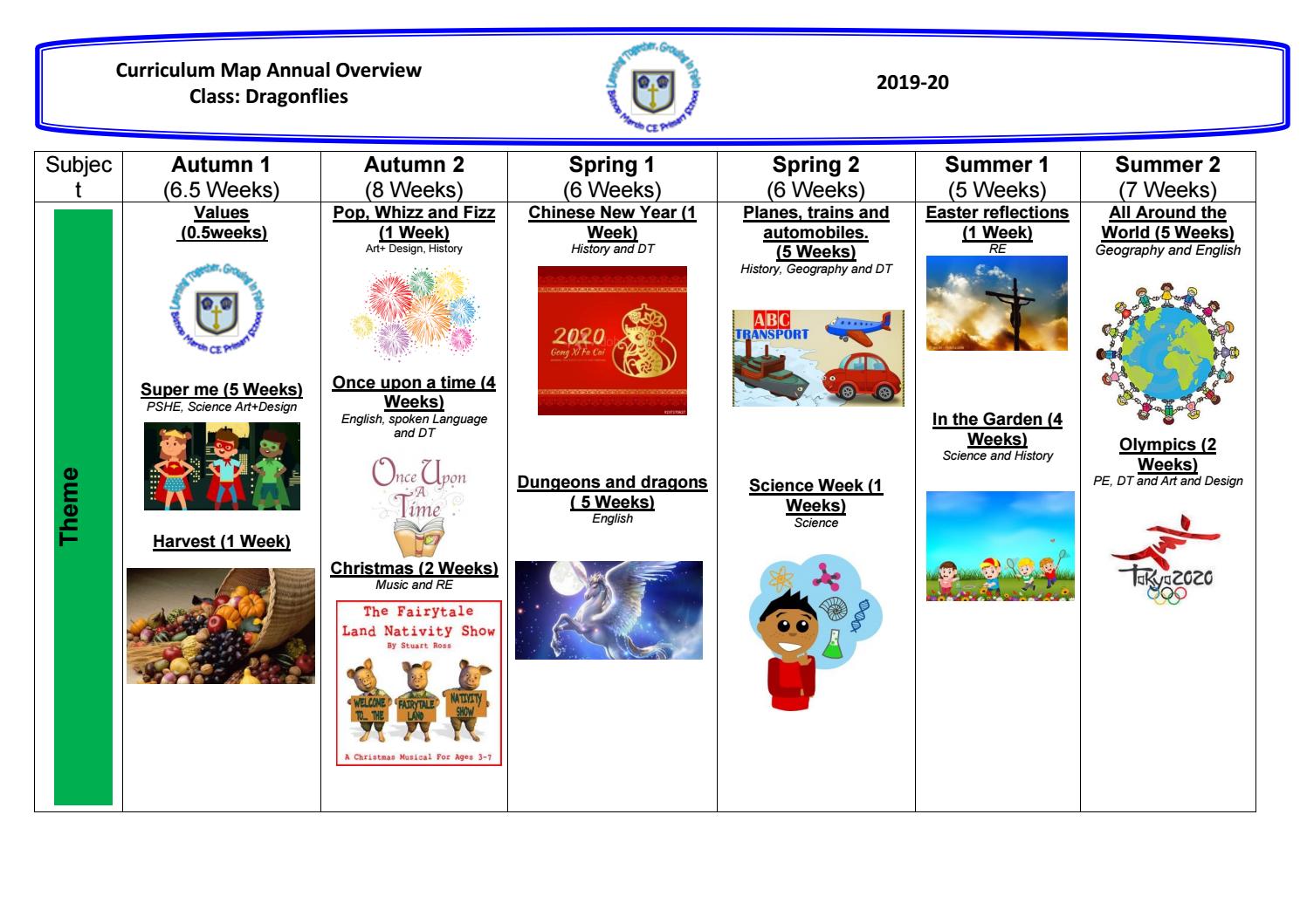 Dragonflies Curriculum Map 2019-20 by Schudio - Issuu