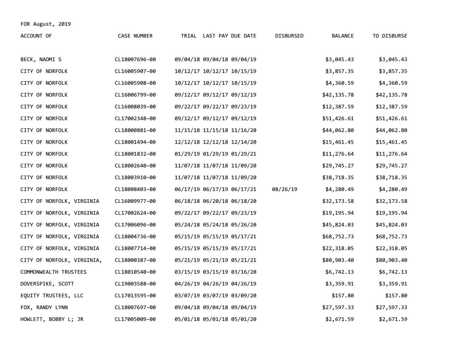August 2019 by Norfolk Circuit Court Clerk's Office - Issuu