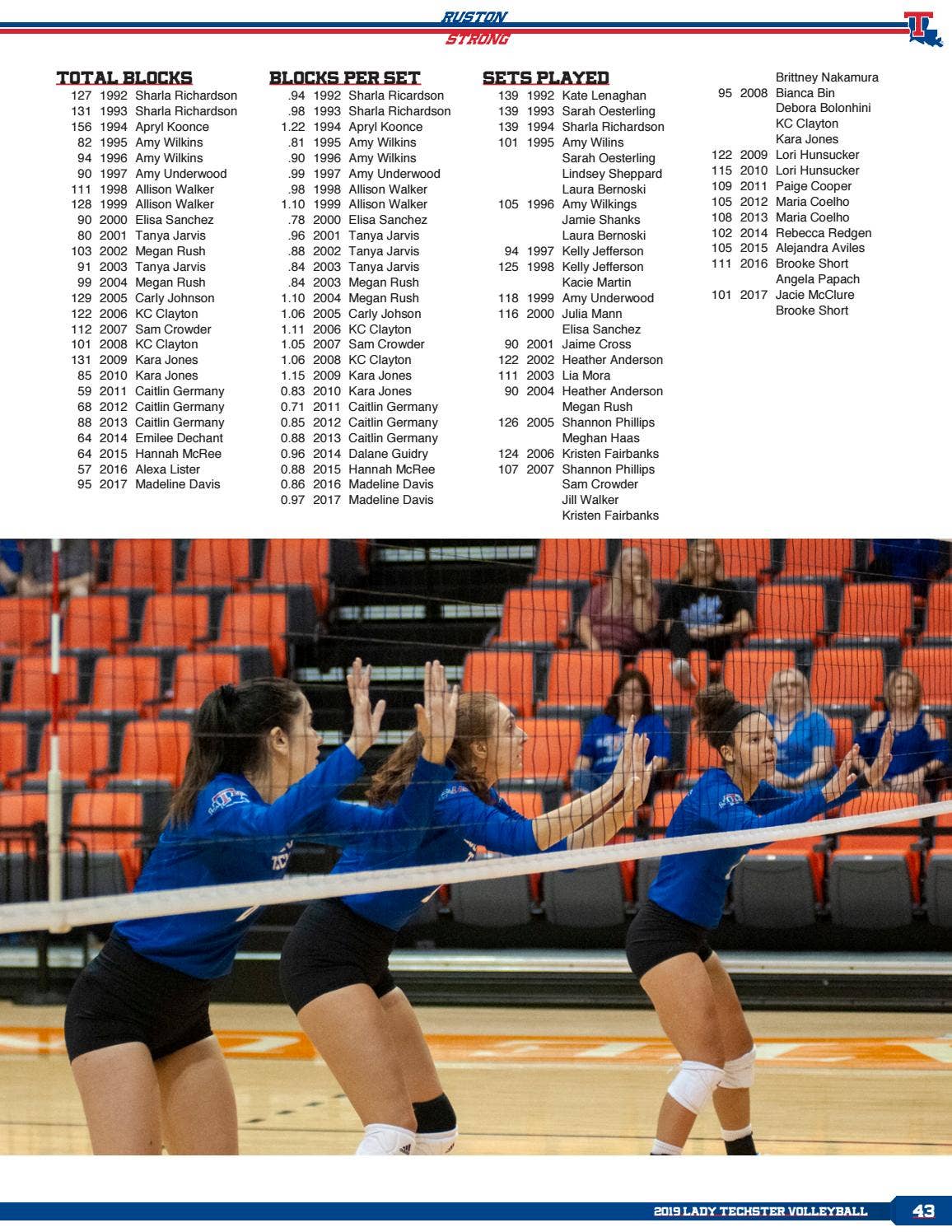 2019 Louisiana Tech Volleyball Media Guide by Louisiana Tech Athletics ...
