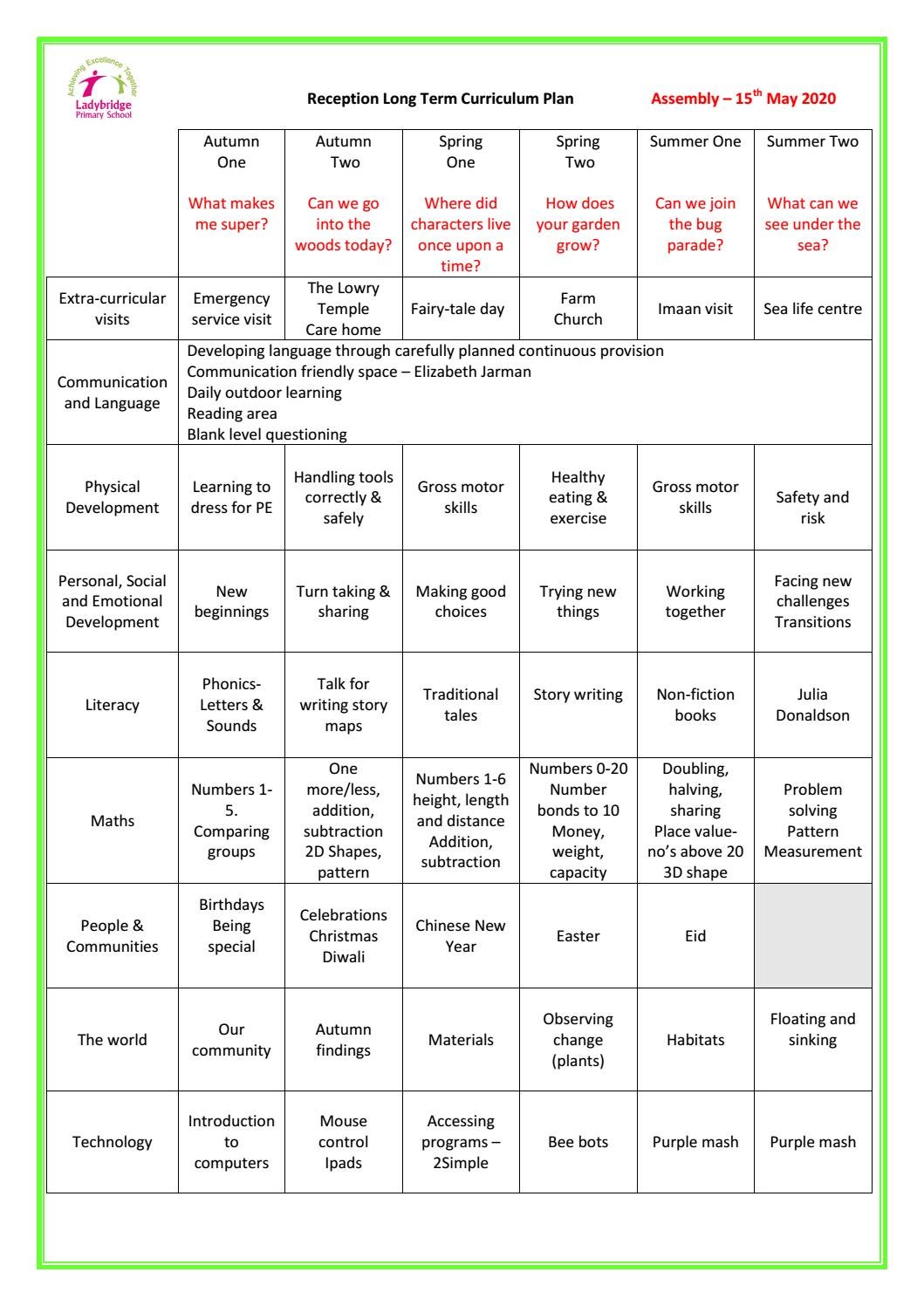 Reception Curriculum Information by Schudio - Issuu
