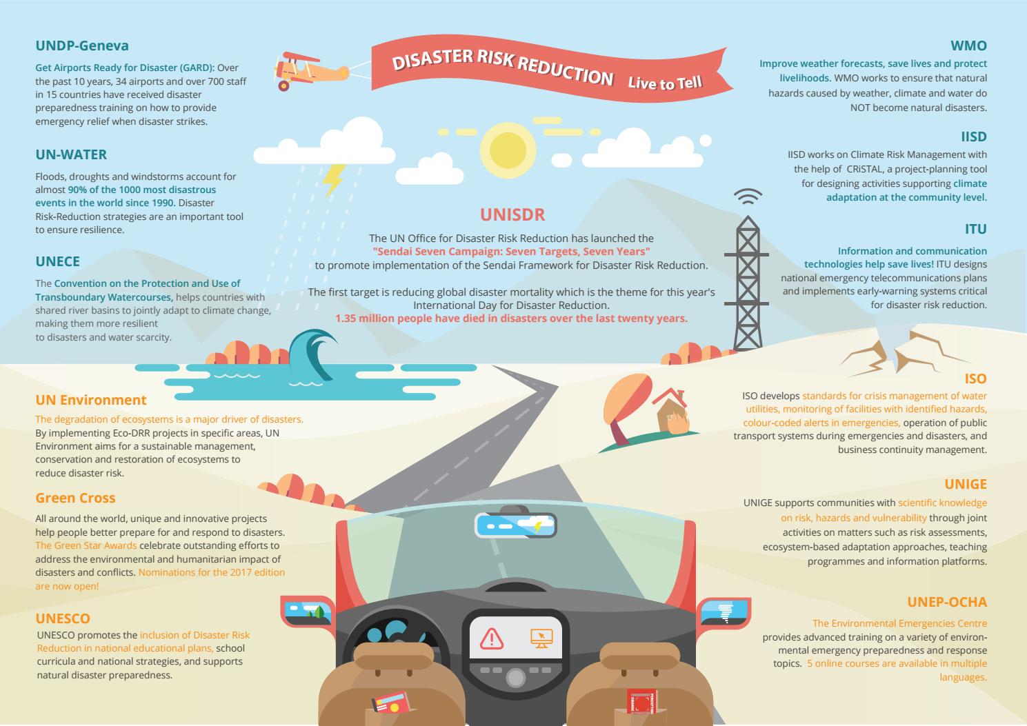 Infographic Disaster Risk Reduction English By Perception Change 