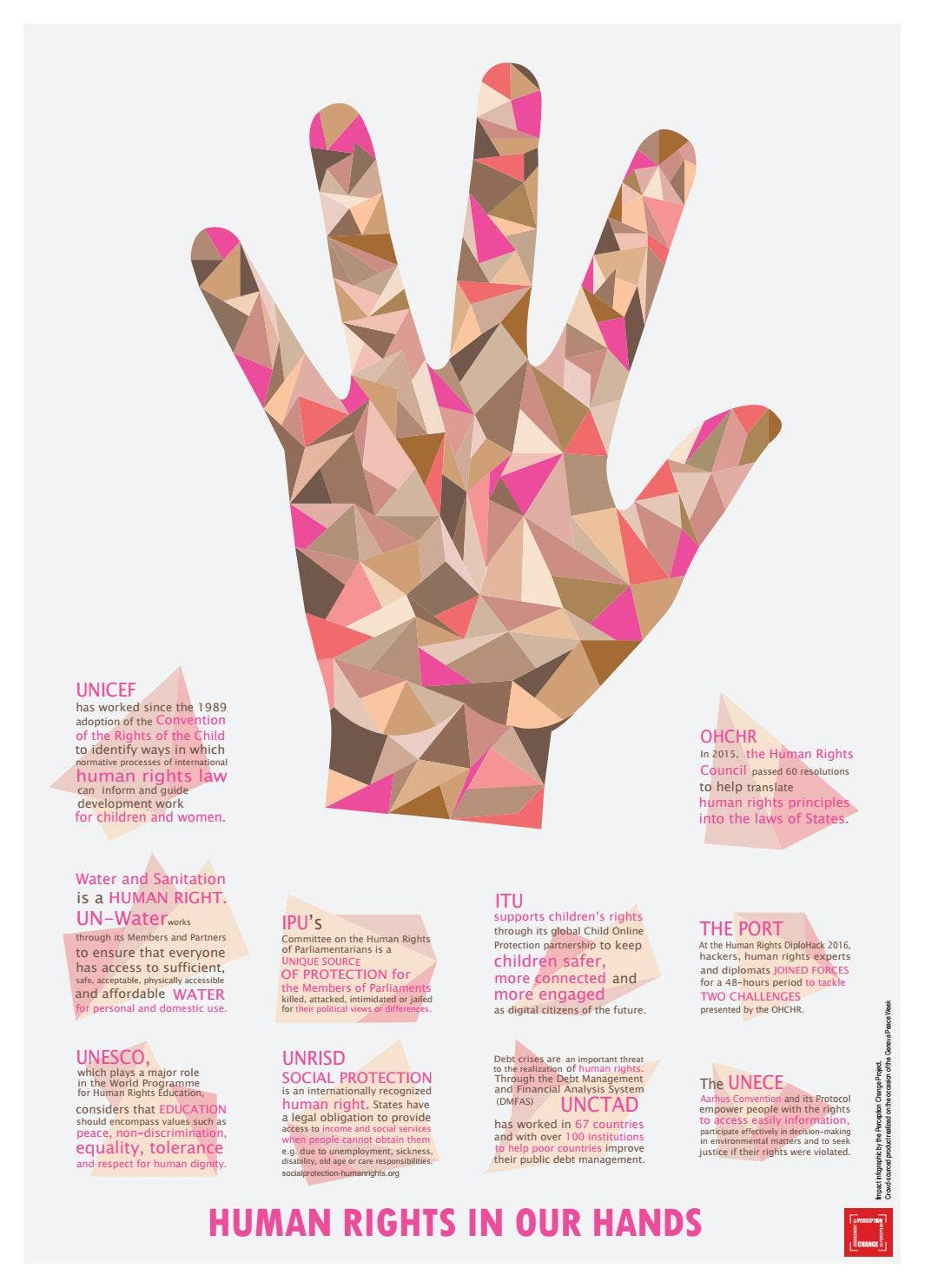 Infographic: Human Rights (English) by Perception Change Project (PCP ...