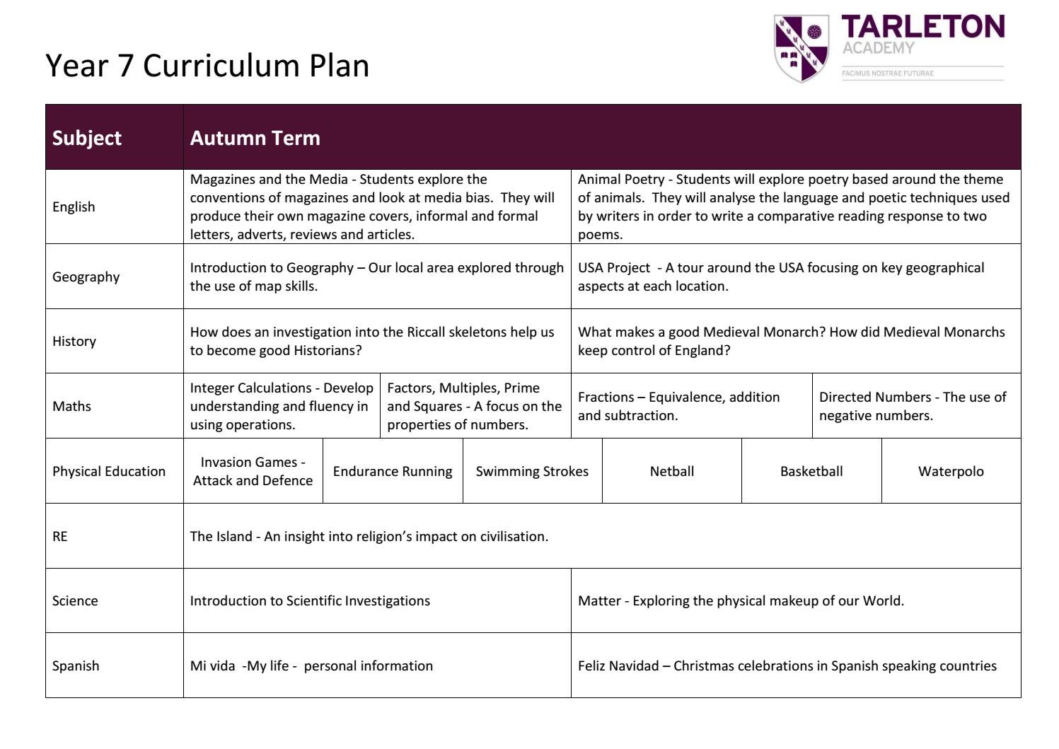 Year 7 Curriculum Plan 2019 2020 by Schudio - Issuu