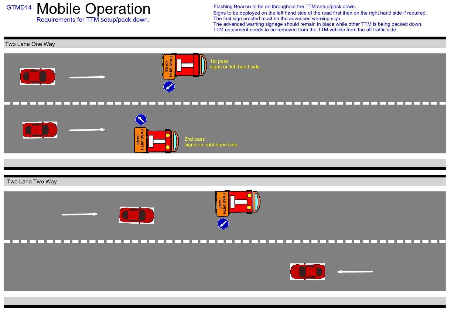 Approved Transmission Line Const Traffic Mgmt Plan by Mercury - Issuu