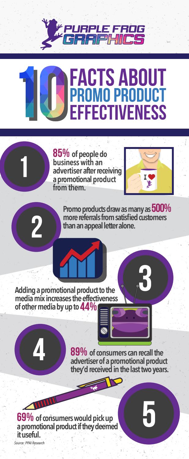 10 Facts About Promotional Items by Purple Frog Graphics - Issuu