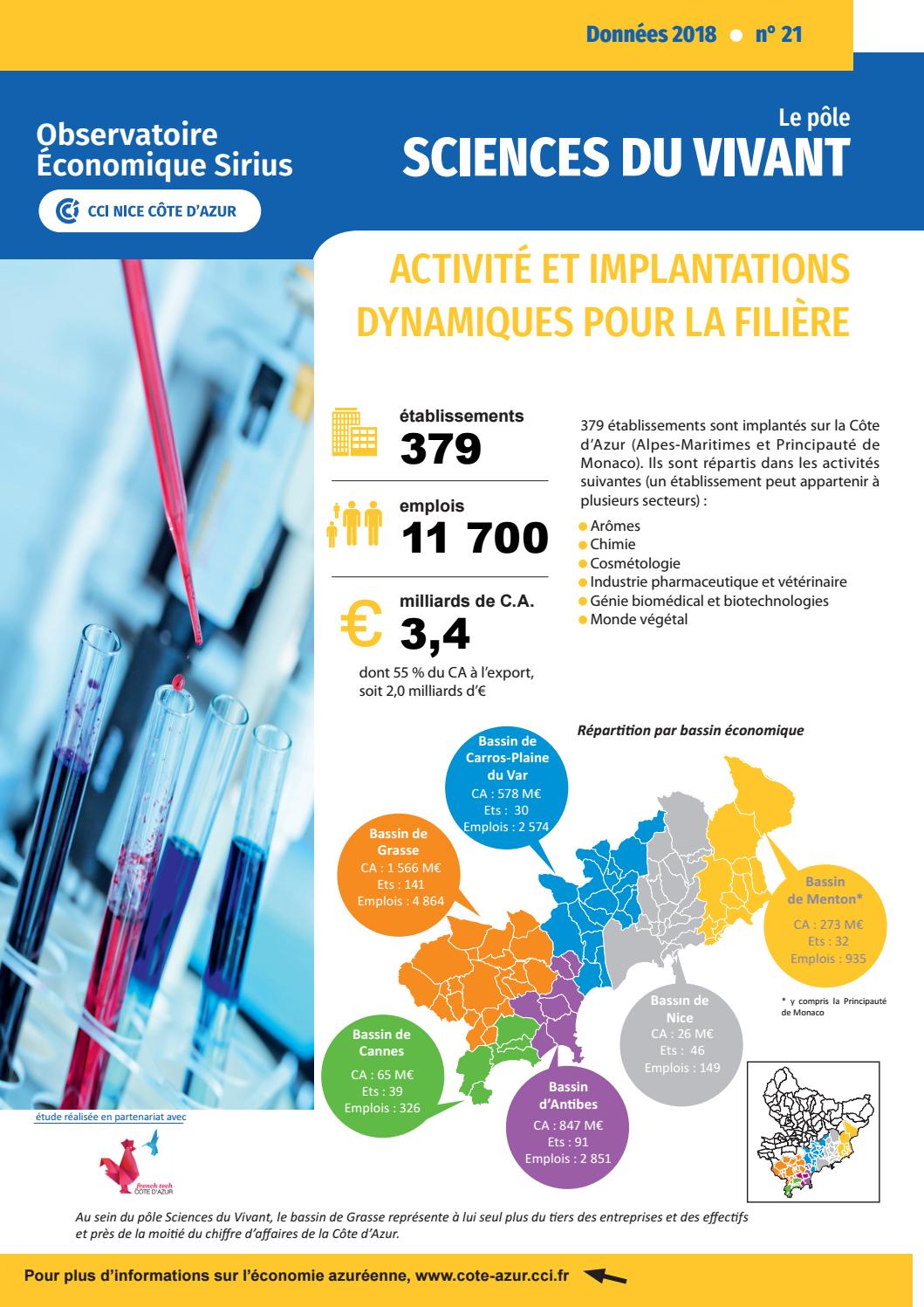Sciences du Vivant : Etude Economique by CCI Nice Côte d'Azur - Issuu