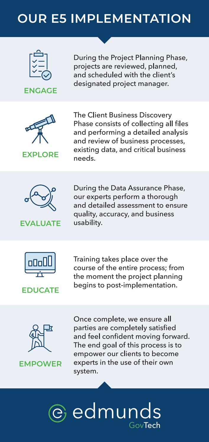 e5 Implementation Methodology by Edmunds GovTech - Issuu