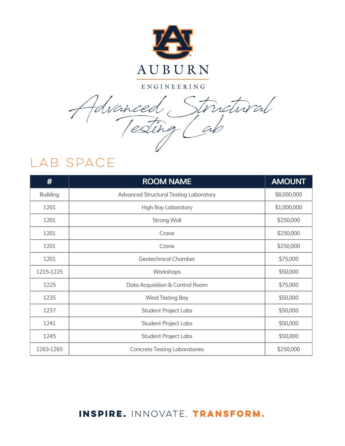 Advanced Structural Testing Lab - Lab Space by Auburn University ...
