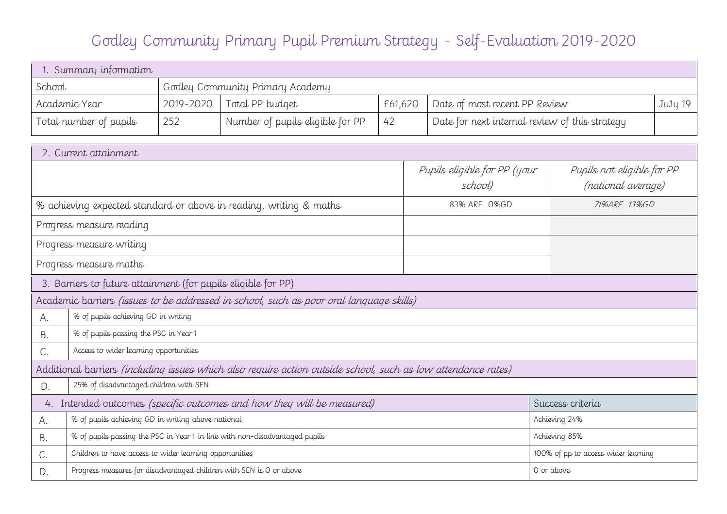 Pupil Premium Strategy 2019-2020 by Schudio - Issuu