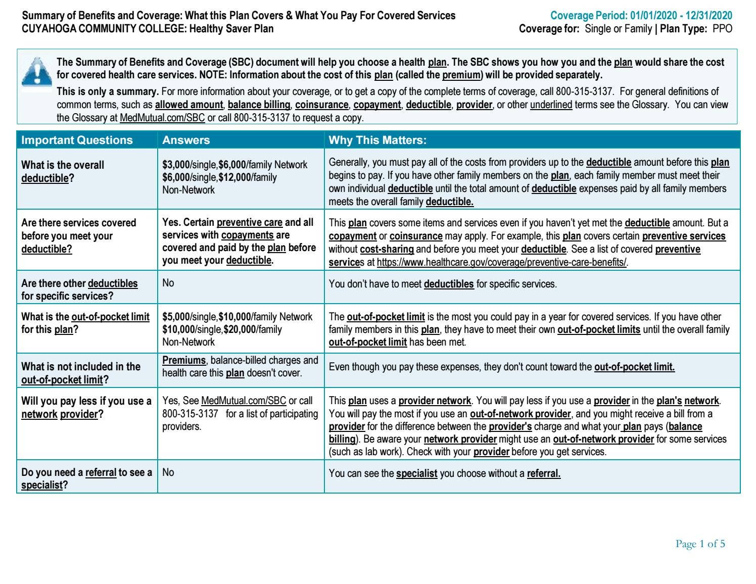 Healthy Saver Plan by Cuyahoga Community College - Issuu