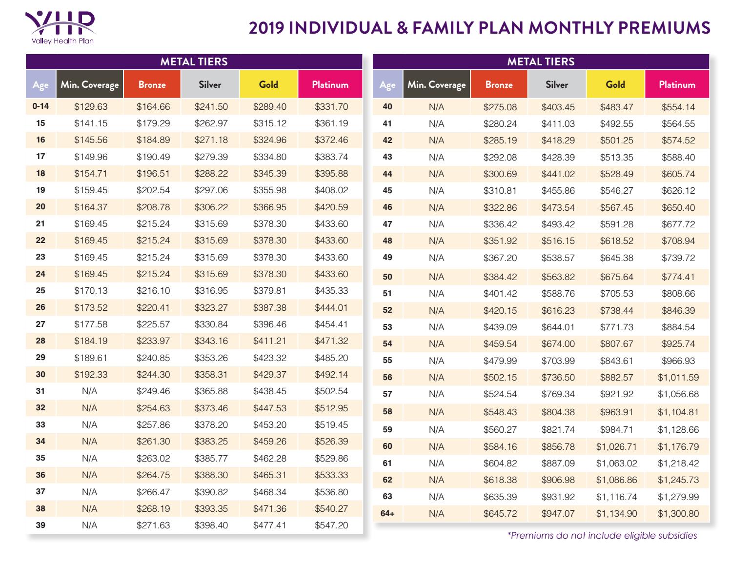 2019 VHP Rates by Valley Health Plan - Issuu