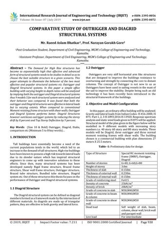IRJET- Comparative Study of Outrigger and Diagrid Structural Systems by ...