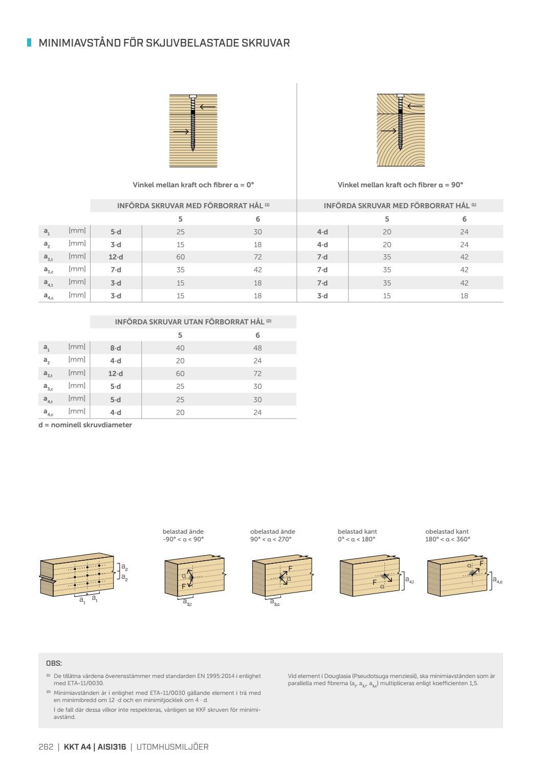 SKRUVAR OCH FÄSTELEMENT FÖR TRÄ - SV by Rothoblaas - Issuu